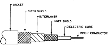 M17/131-RG403 | Ryan Electronics